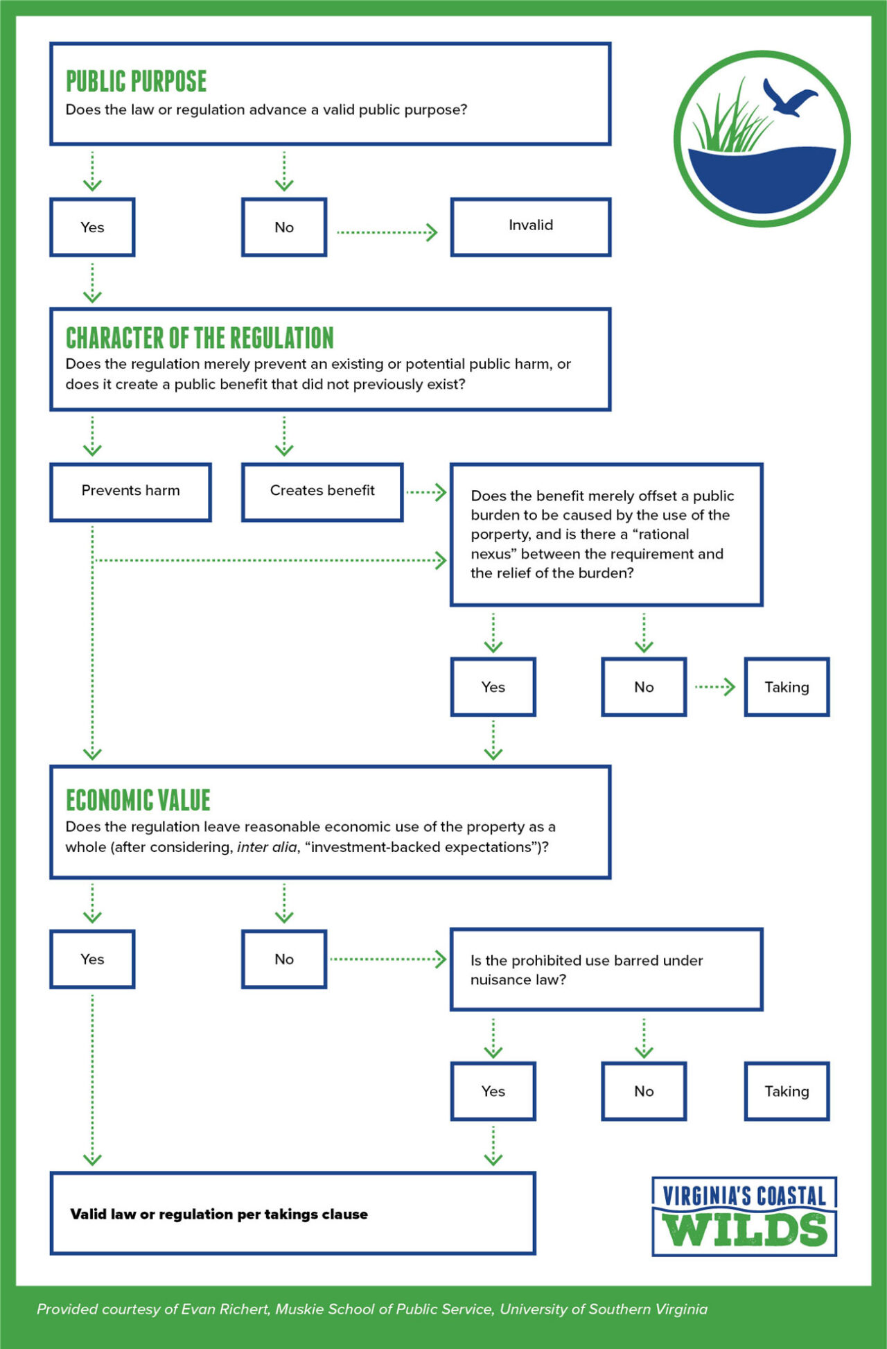 Eminent Domain & Takings - Middle Peninsula Chesapeake Bay Public ...